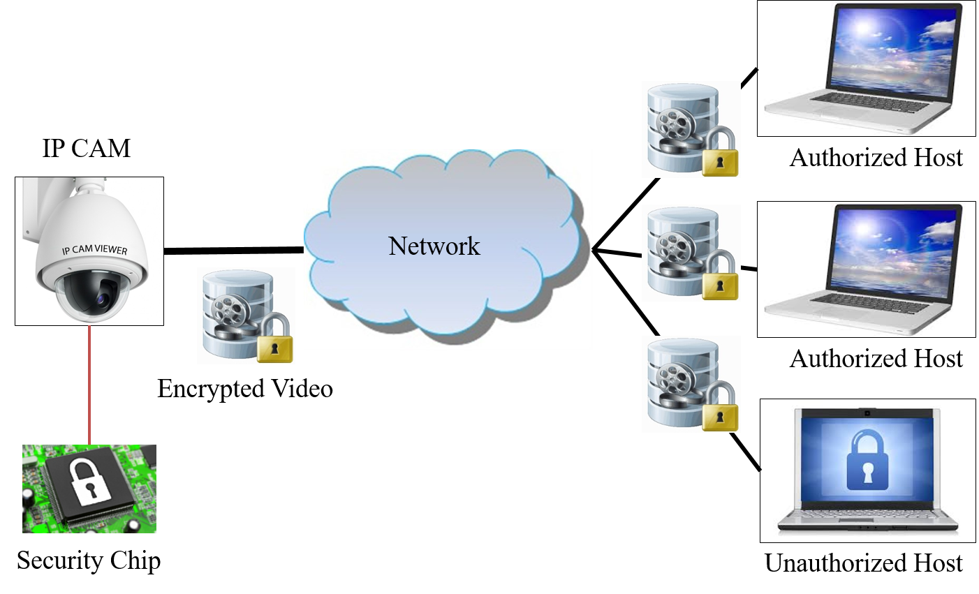 DELTA NCTU IOT PROJECT | Steve